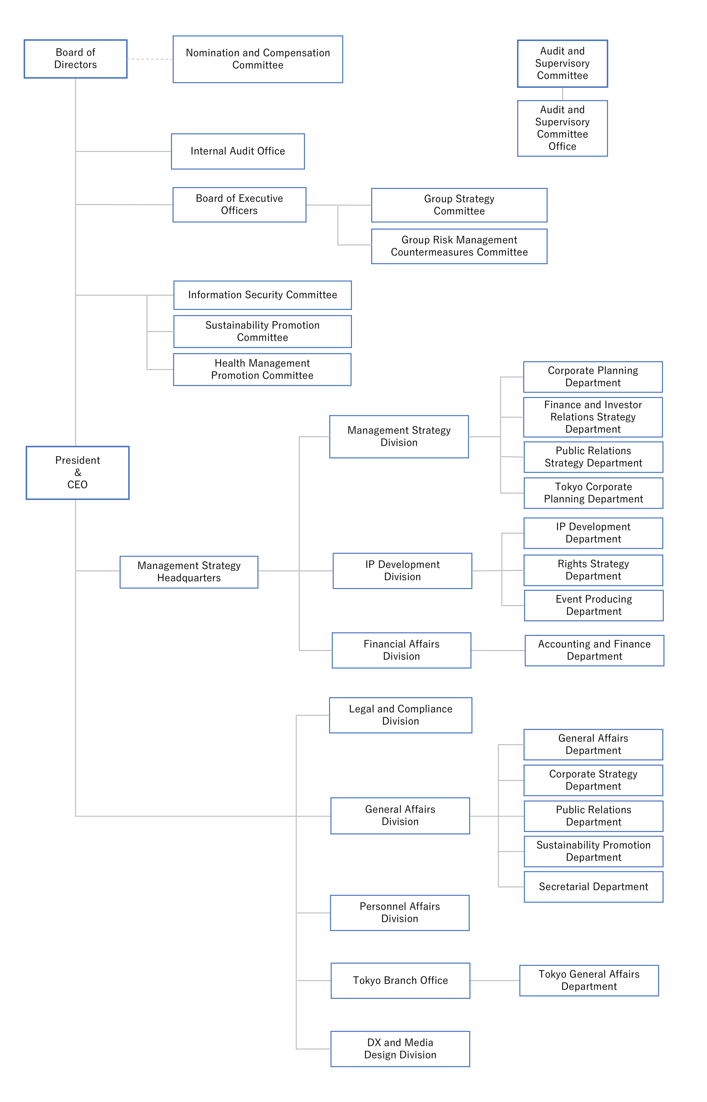 Organization Chart | About Us | Asahi Broadcasting Group Holdings ...